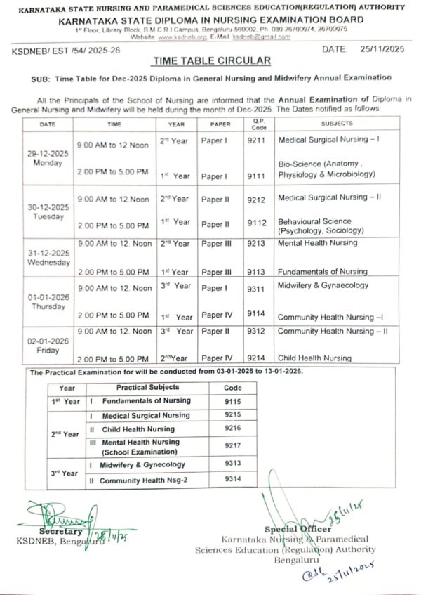 Download GNM Karnataka Question Paper 2025: KNC Annual Exam PDF for 1st ...
