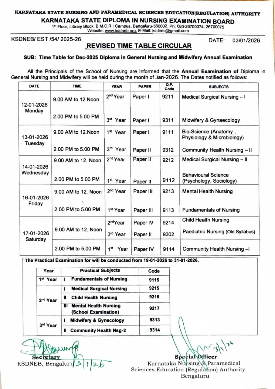 Download GNM Karnataka Question Paper 2025: KNC Annual Exam PDF for 1st ...